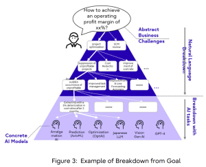 9 REAL AI trends to watch in 2025 | Pragmatic Coders