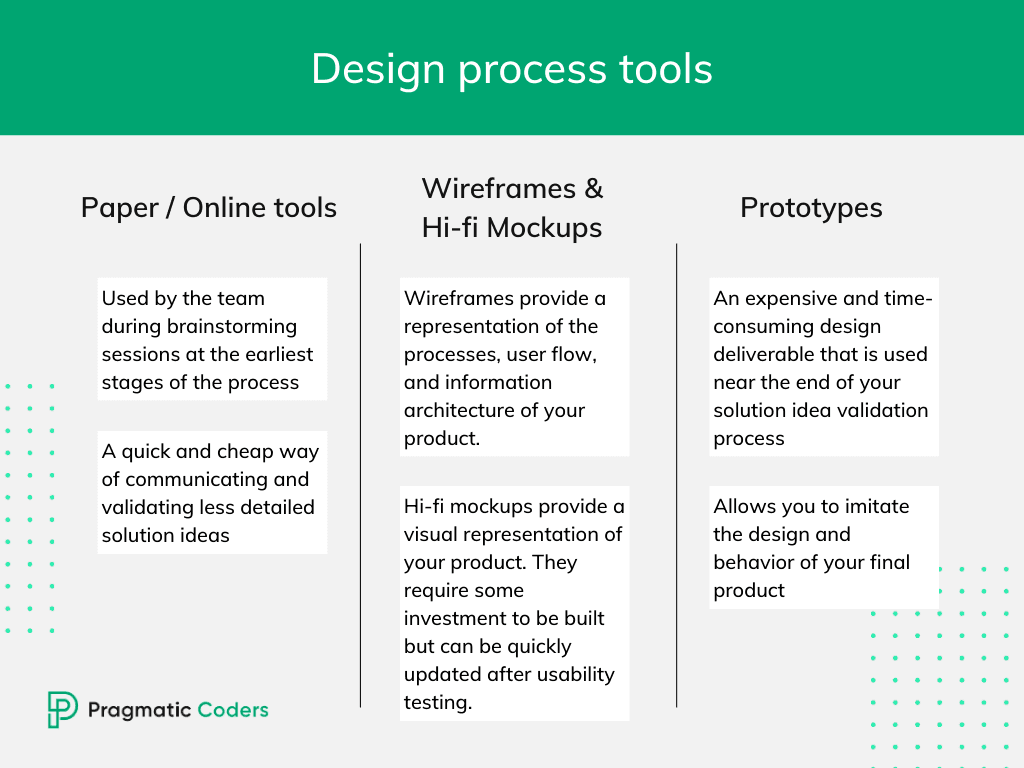 How to validate your solution ideas as a startup founder - The Solution ...