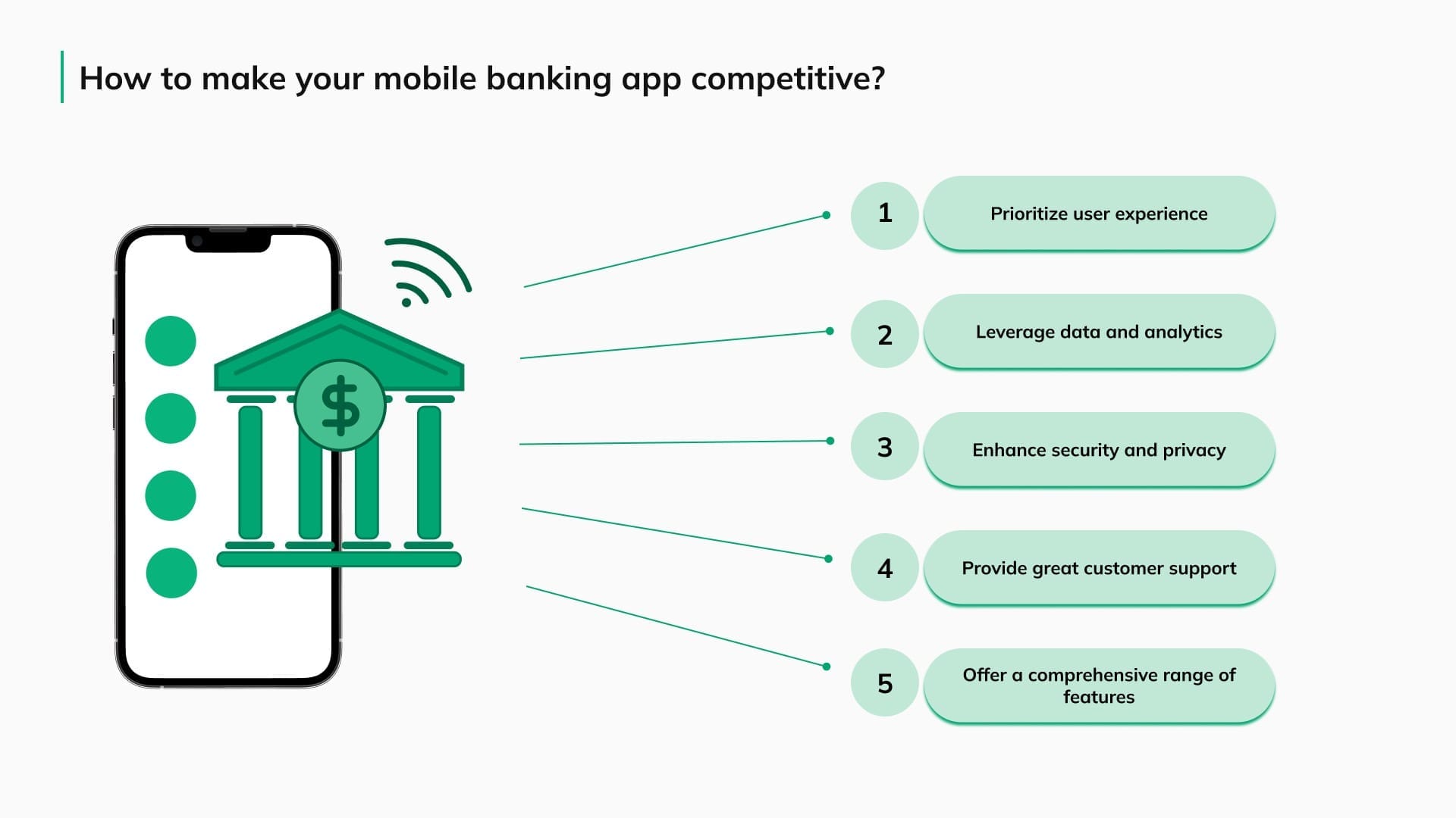 Best mobile banking app features for 2024 | Pragmatic Coders