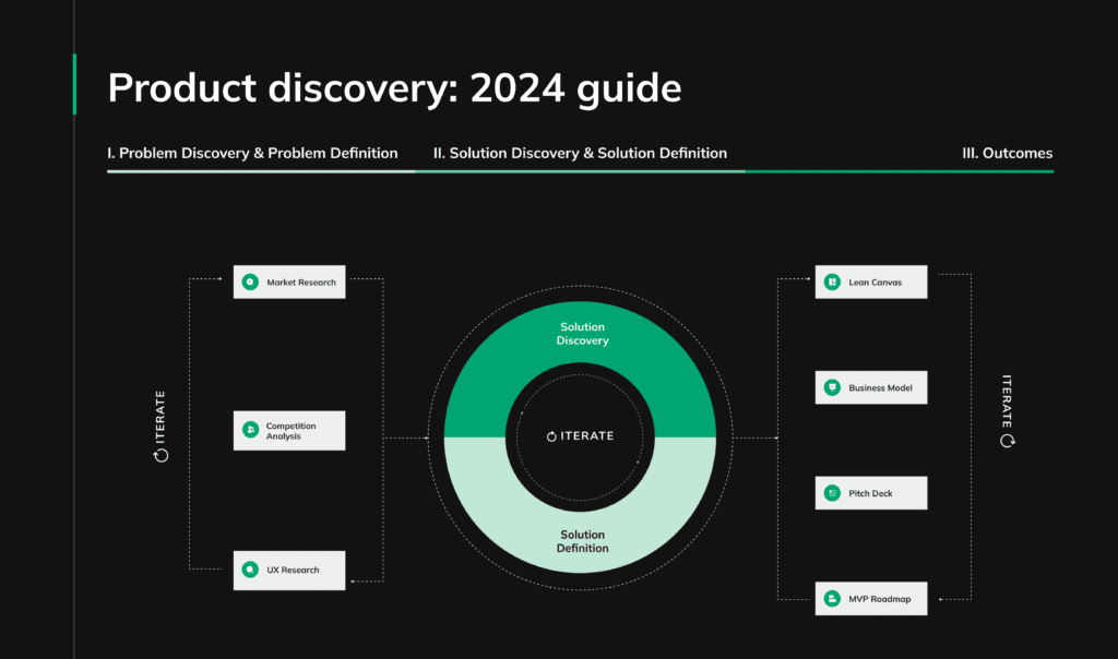 Duel: Product roadmap and MVP for a challenger social media app