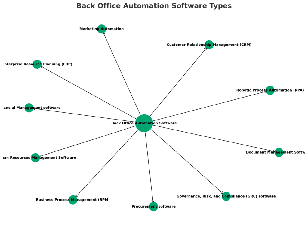 How to implement back-office automation? 2024 guide | Pragmatic Coders