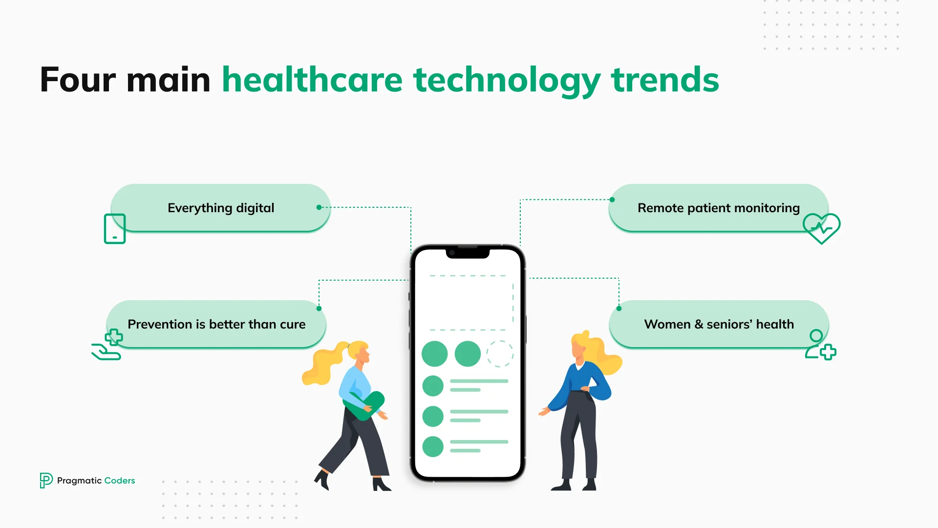 Ultimate guide to healthcare software development in 2024