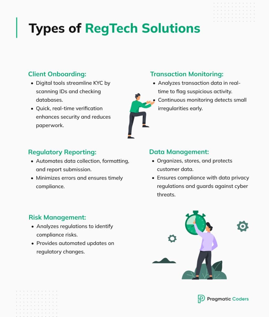 What is RegTech? Regulatory Technology Explained | Pragmatic Coders