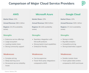 Cloud Computing in Banking & Financial Services Industry - Pragmatic Coders