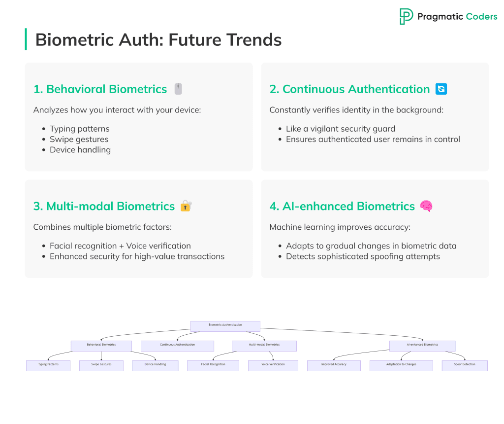Biometric authentication in Android fintech apps | Pragmatic Coders