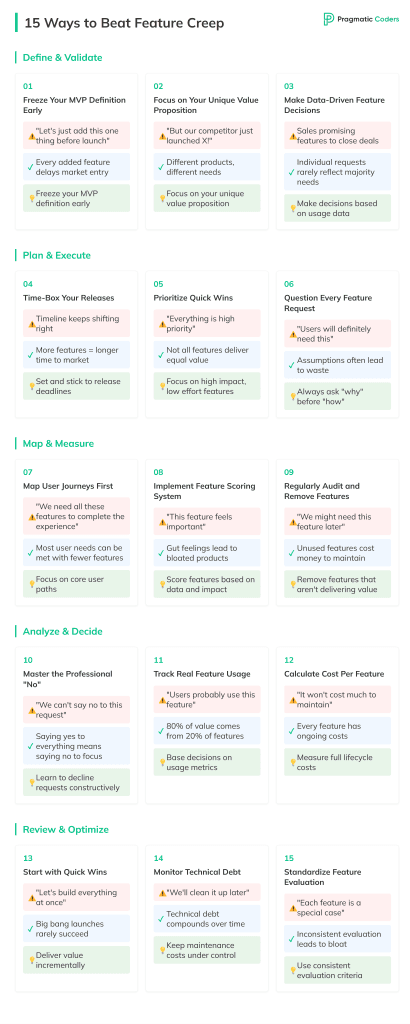 Feature creep is costing you thousands: Here's the fix | Pragmatic Coders