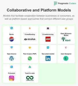 60 startup business model patterns for 2026 - Pragmatic Coders