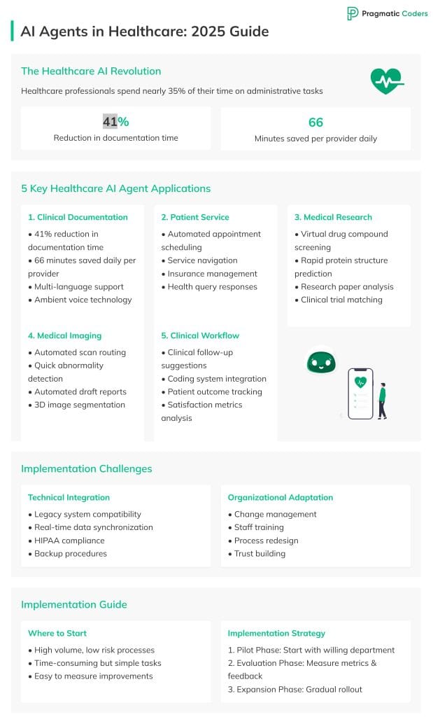 AI agents for healthcare [2025 guide] | Pragmatic Coders