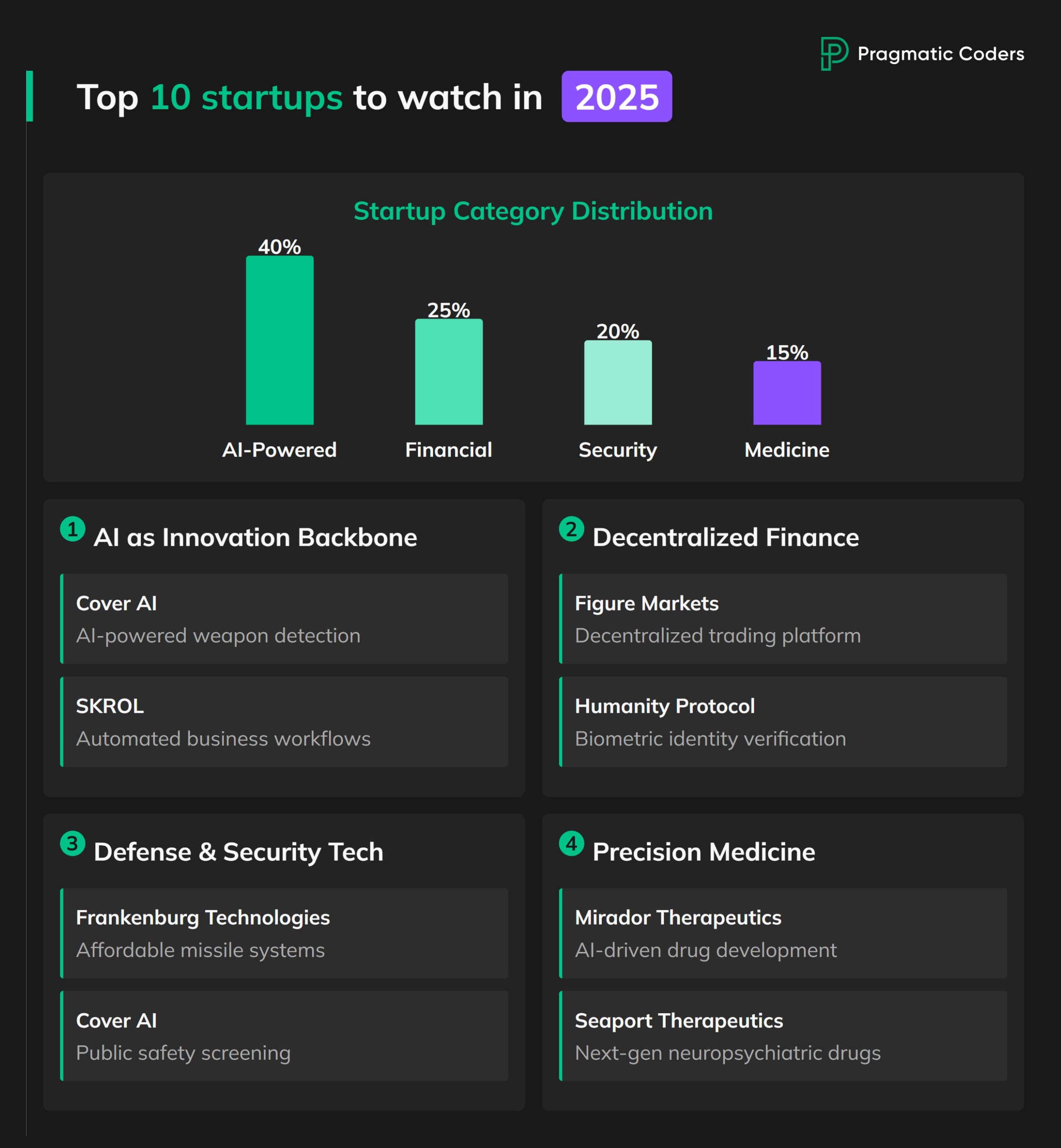 Top 10 most inspiring startups to watch in 2025 [MARCH UPDATE ...