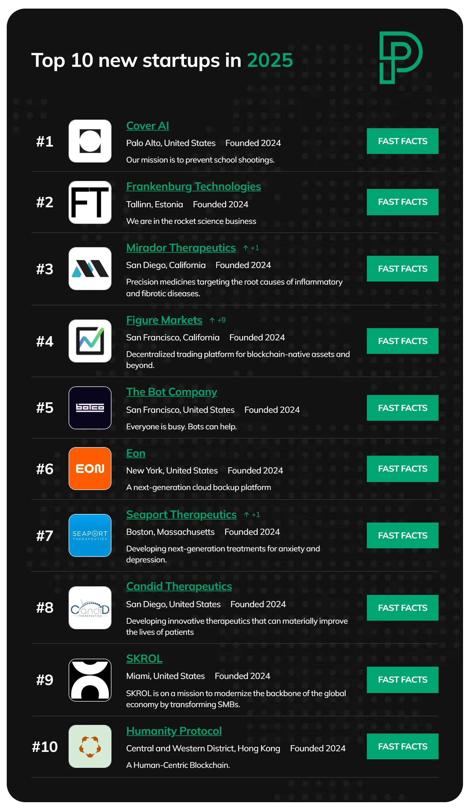 Top 10 most inspiring startups to watch in 2026 - Pragmatic Coders