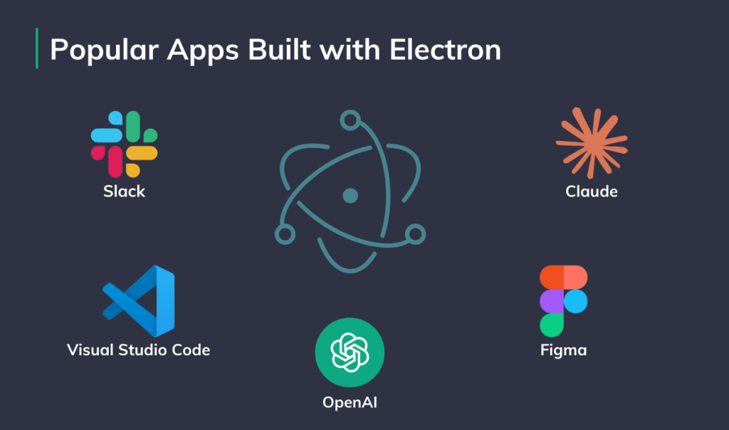 Building a Cross-Platform Game Launcher with Electron - Pragmatic Coders