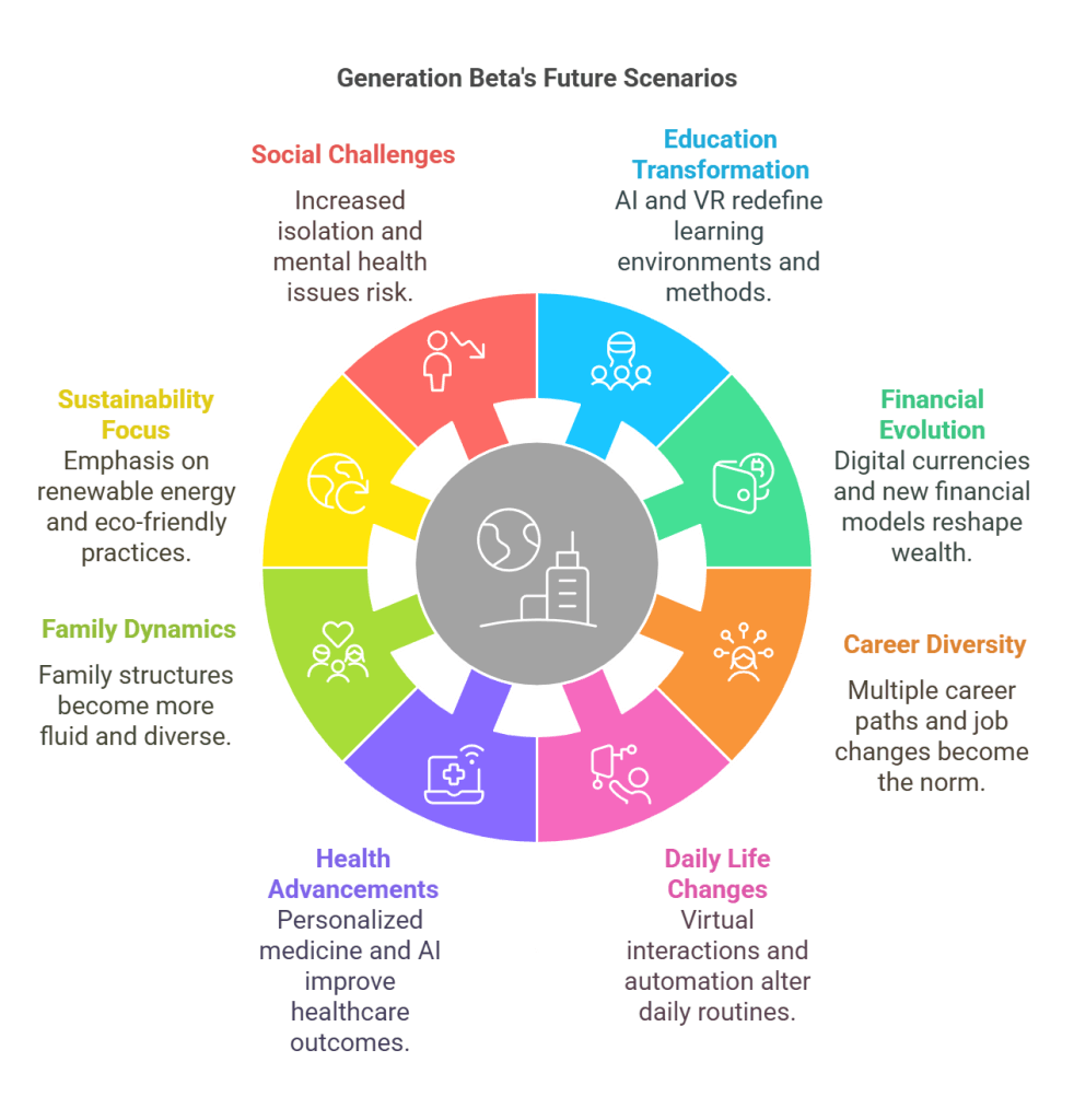 What you need to know about Generation Beta 👶 - Pragmatic Coders