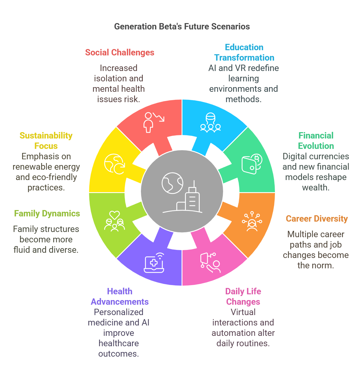 What you need to know about Generation Beta 👶 - Pragmatic Coders