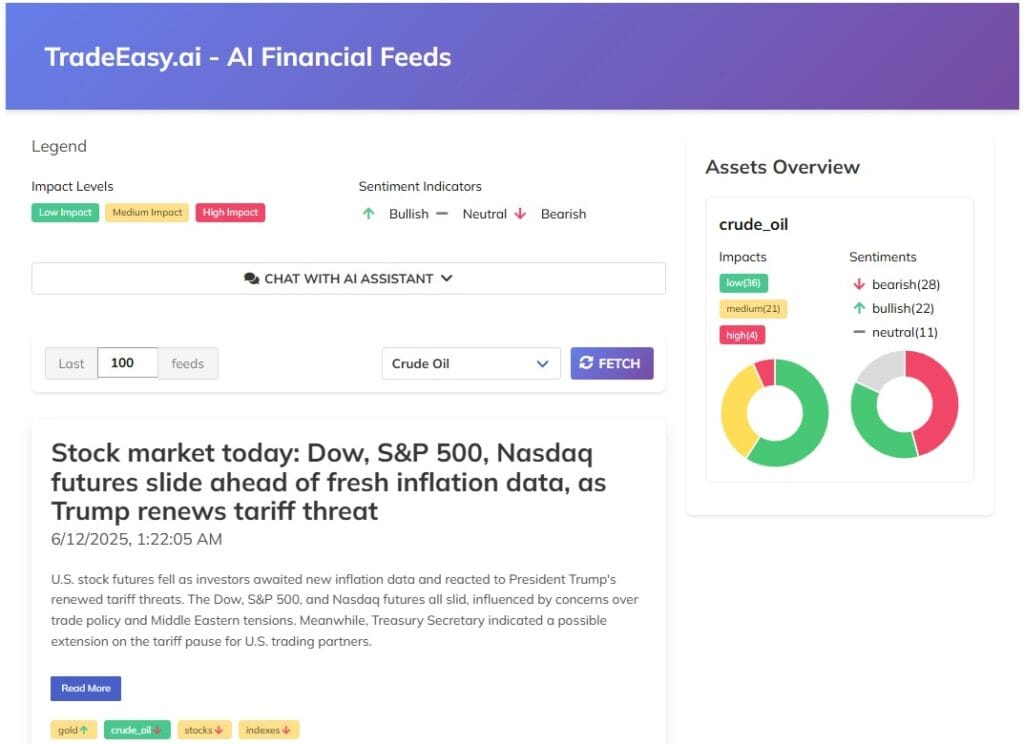 Top AI Tools for Traders in 2025 - Pragmatic Coders