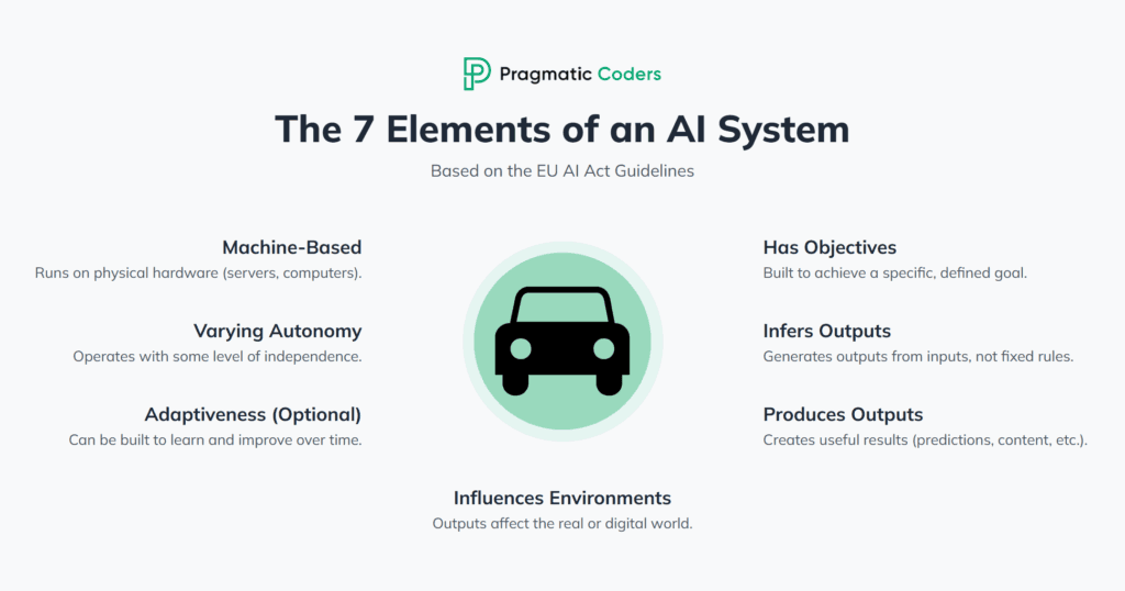 AI system vs. AI agent vs. AI model - what to choose? - Pragmatic Coders