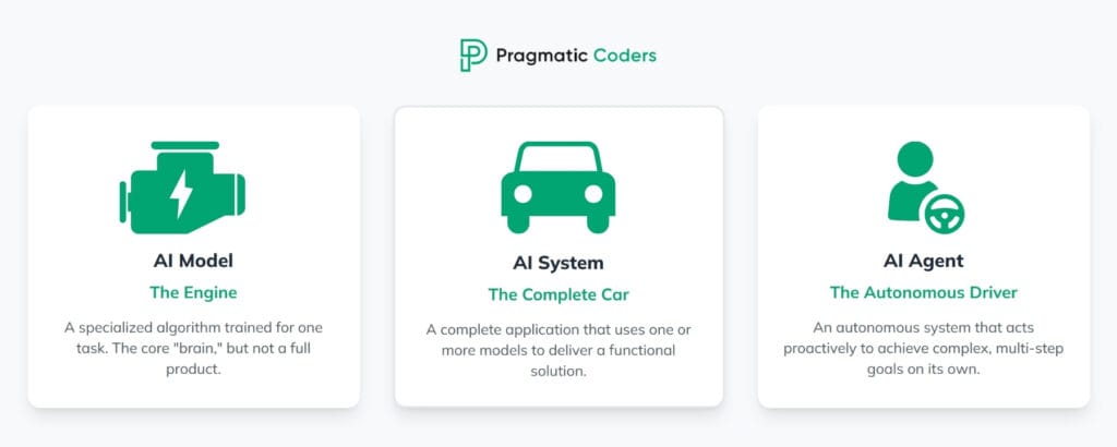 AI system vs. AI agent vs. AI model - what to choose? - Pragmatic Coders