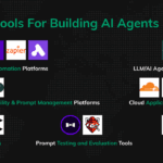 Top Tools For Building AI Agents in 2025 - Pragmatic Coders