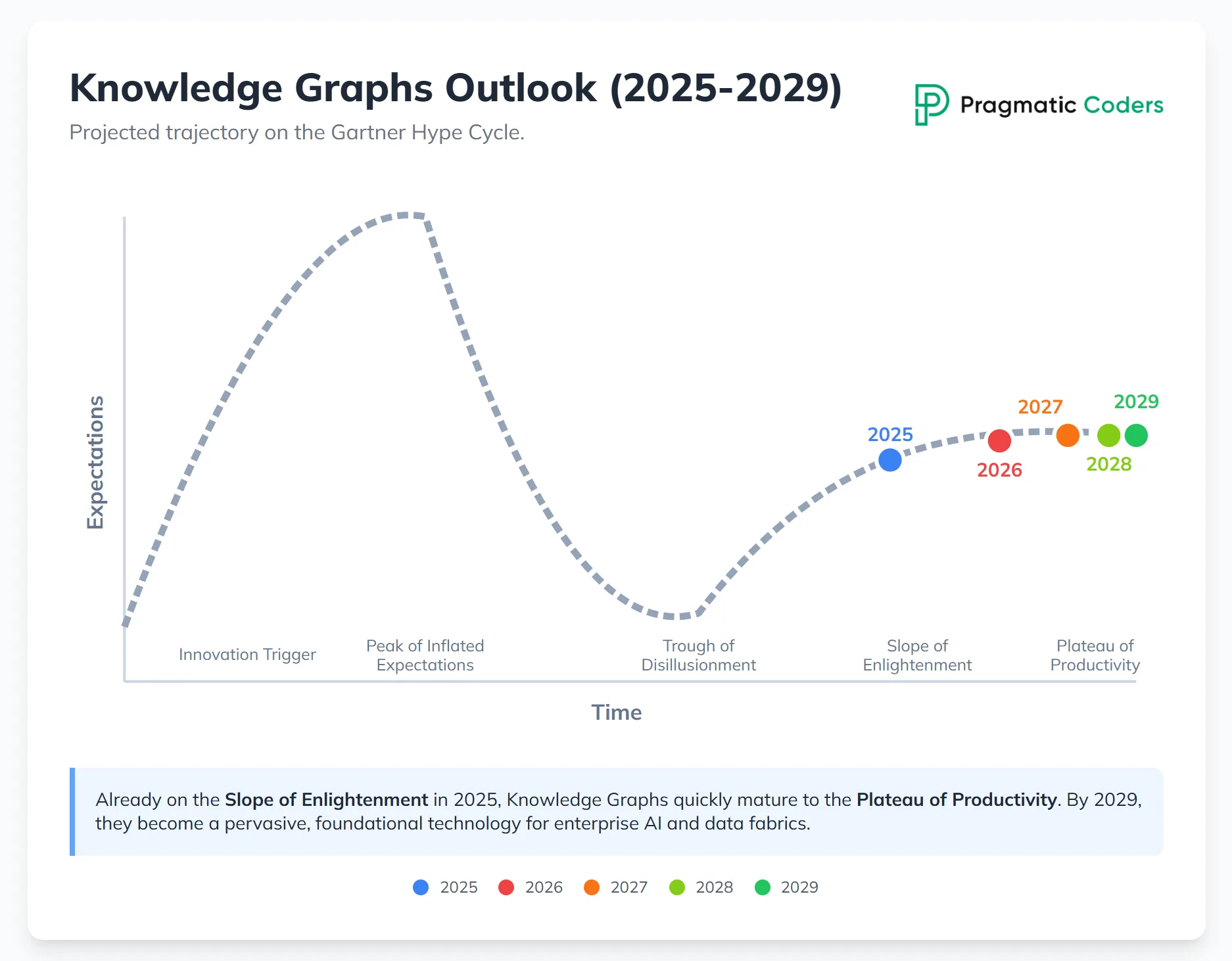 We analyzed 4 years of Gartner's AI hype so you don't make a bad ...