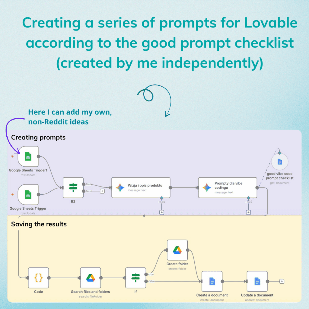 n8n + Lovable: A Conversation-Ready AI Prototype in 30 Minutes ...