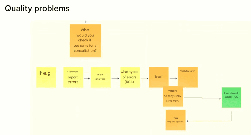 Root Cause Analysis (RCA): A complete guide for engineering, QA and ...