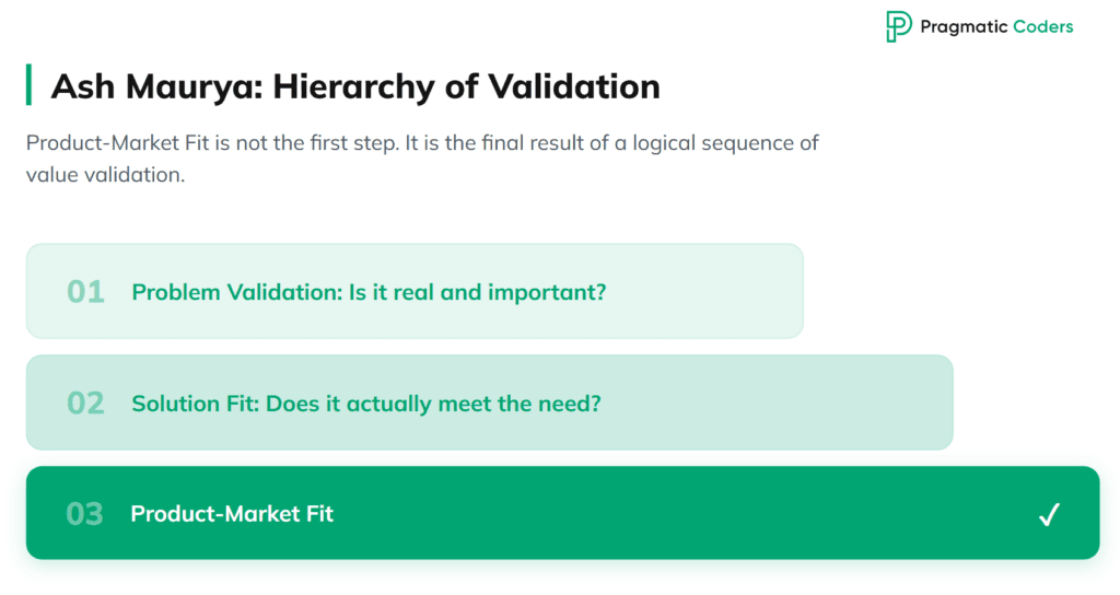 Product-market fit strategy – what it is, why it matters, and how to ...